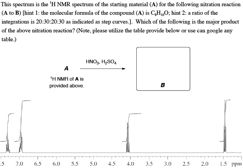 SOLVED: 'This spectrum is the 1H NMR spectrum of the starting material ...
