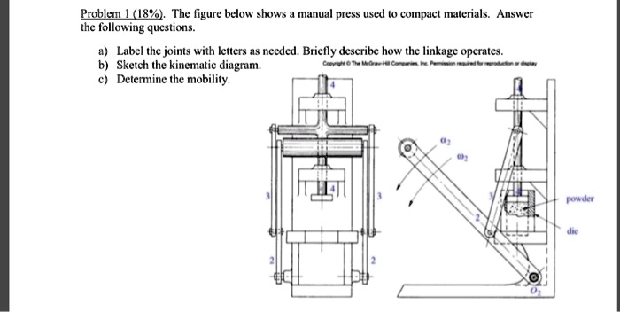 SOLVED: Problem 1(18%. The figure below shows a manual press used to ...