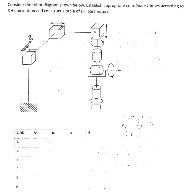 SOLVED: Consider the robot diagram shown below. Establish appropriate coordinate frames ...
