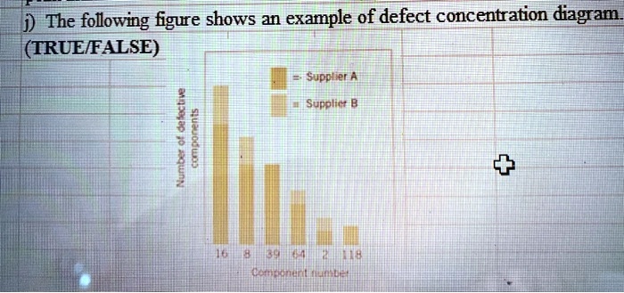 SOLVED: The following figure shows an example of a defect concentration ...