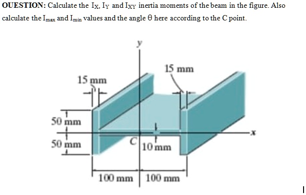 SOLVED: QUESTION: Calculate the Ix, Iy, and Ixy inertia moments of the beam in the figure. Also ...