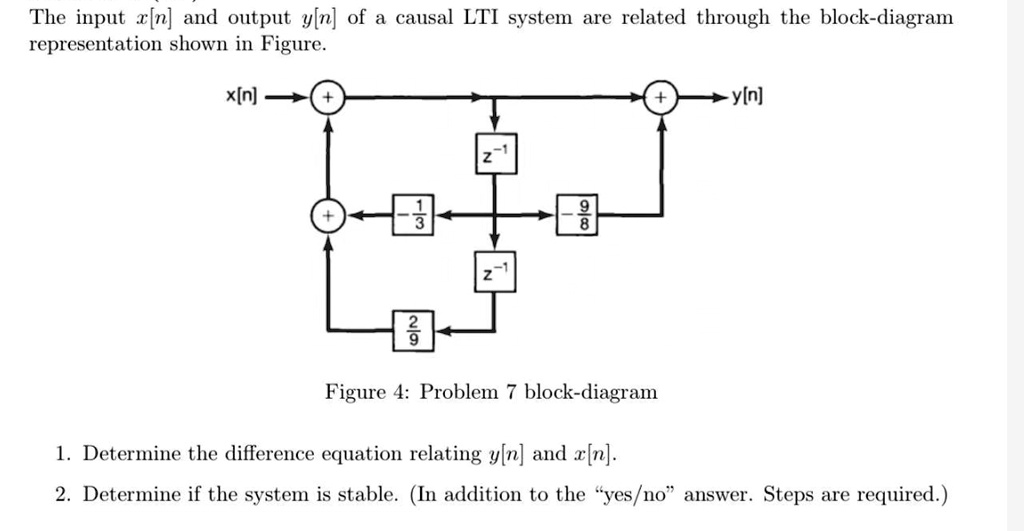 SOLVED: The input x[n] and output y[n] of a causal LTI system are related through the block ...