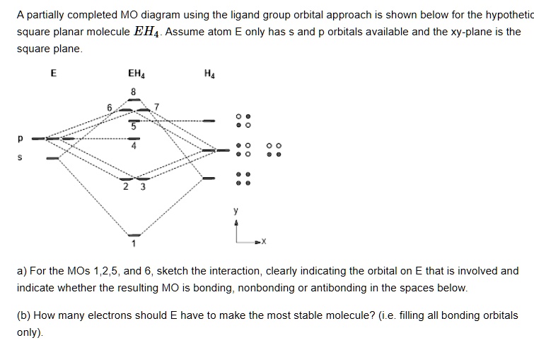 SOLVED: Partially completed MO diagram using the ligand group orbital ...