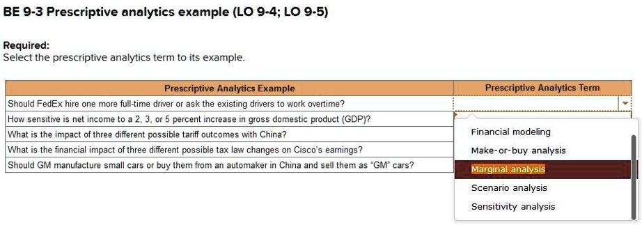 SOLVED: Prescriptive Analytics Example Prescriptive Analytics Term ...