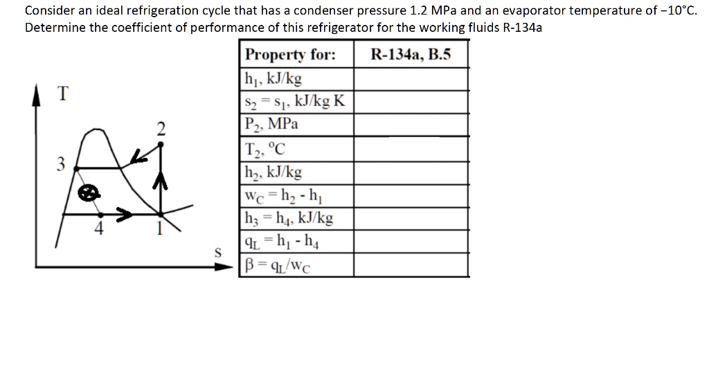 Consider an ideal refrigeration cycle that has a condenser pressure 1.2 ...