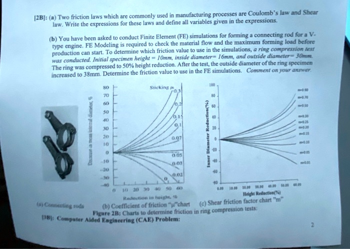 SOLVED: [2B]: (a) Two friction laws which are commonly used in ...