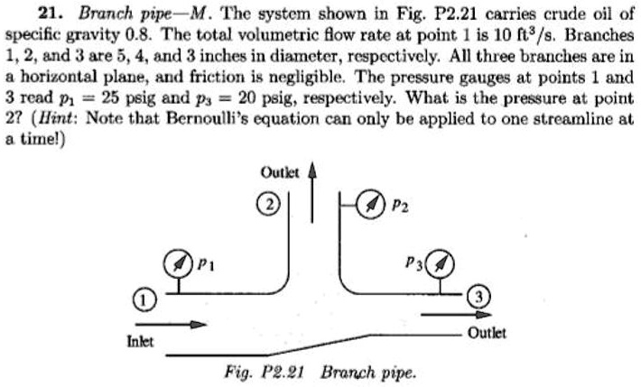 21. Branch pipe—M. The system shown in Fig. P2.21 carries crude oil of specific gravity 0.8. The ...