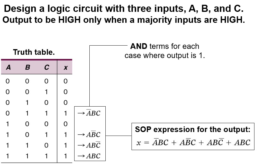 Design a logic circuit with three inputs, A, B, and C. Output to be ...