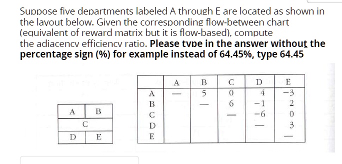 Suppose five departments labeled A through E are located as shown in the layout below. Given the ...