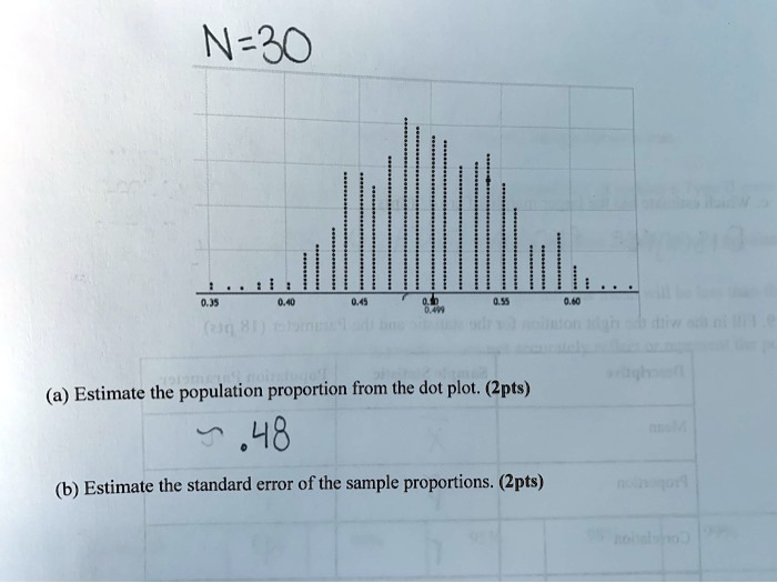 SOLVED: Estimate the population proportion from the dot plot: (Z pts ...