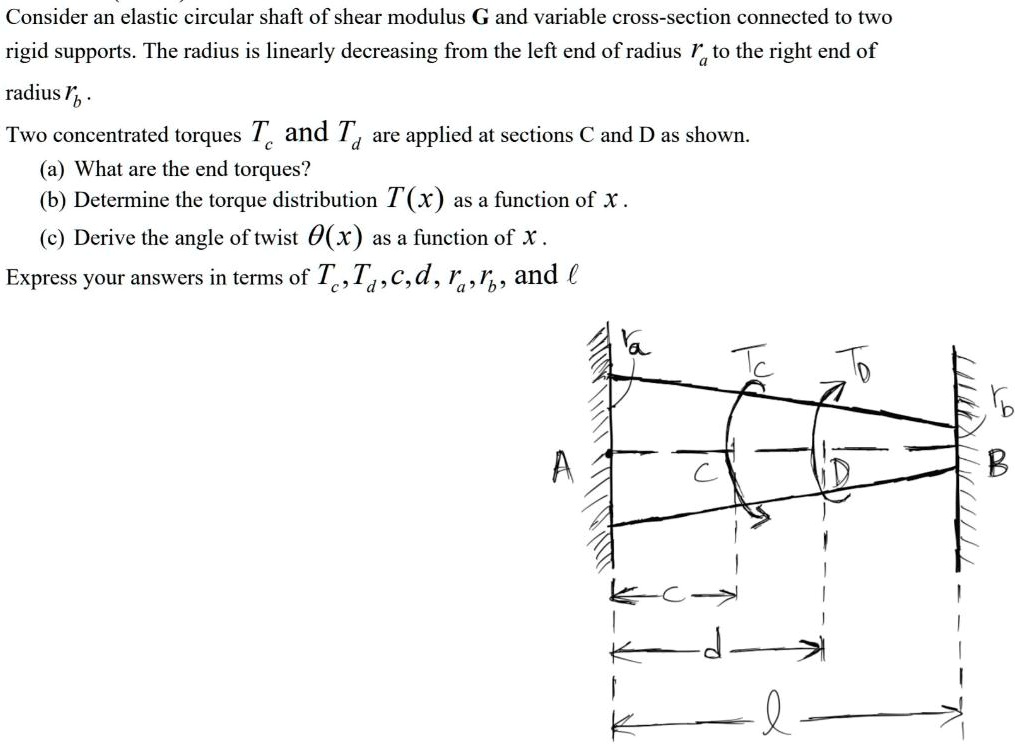 Consider an elastic circular shaft of shear modulus G and variable ...