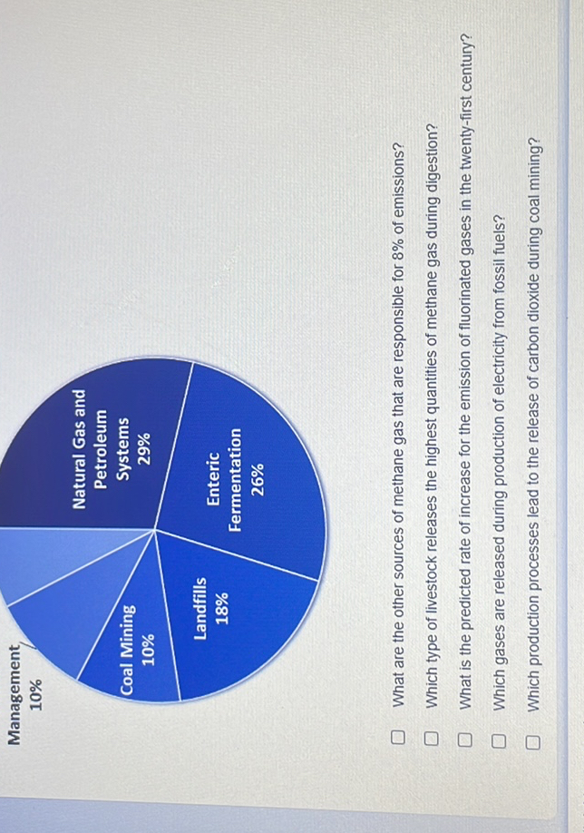 Management 10 x What ave the other soucces of methane gas...