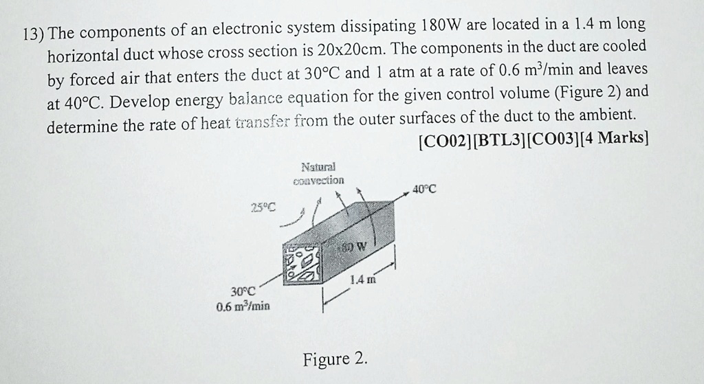 13) The components of an electronic system dissipating 180W are located ...