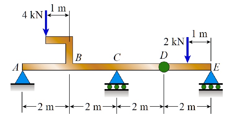 SOLVED: (a) Draw the load (FBD), shear, and bending moment diagrams for ...