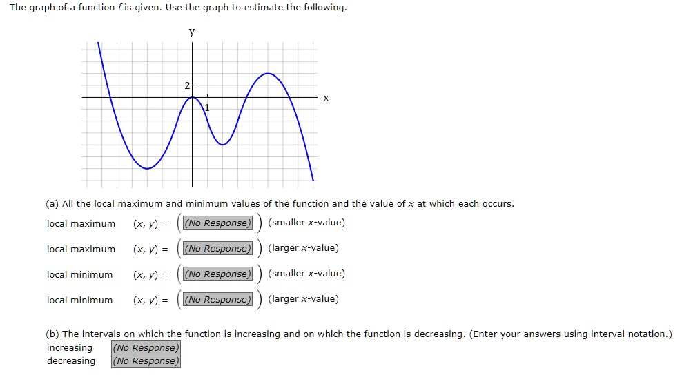the graph of function is given use the graph to estimate the following a ail the loca maximum ...