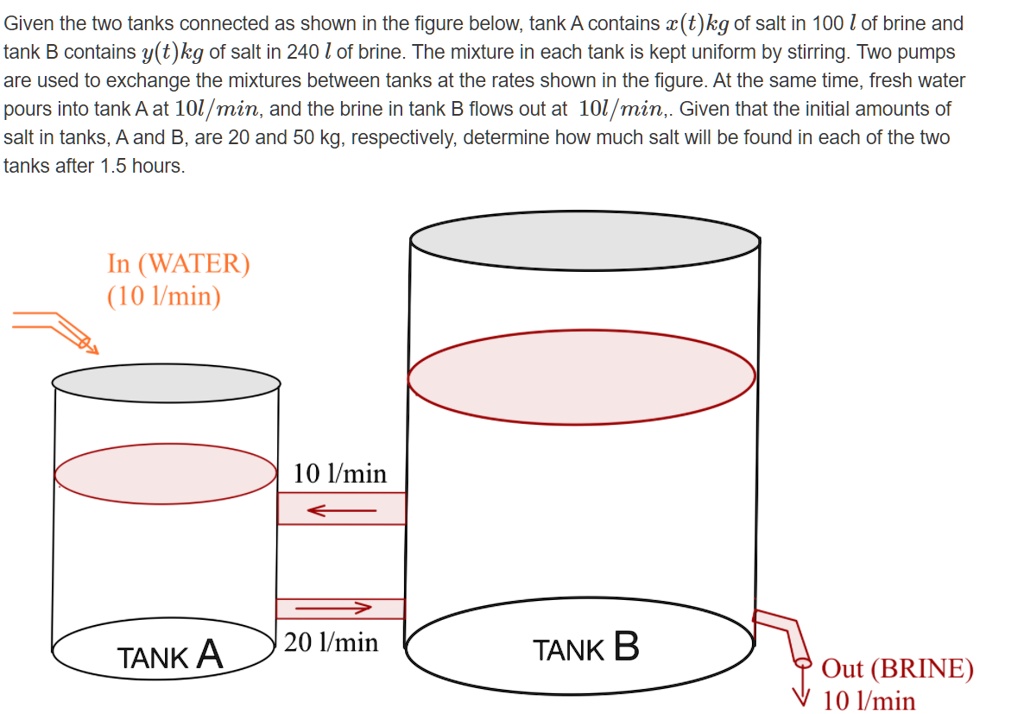 SOLVED: Given the two tanks connected as shown in the figure below ...