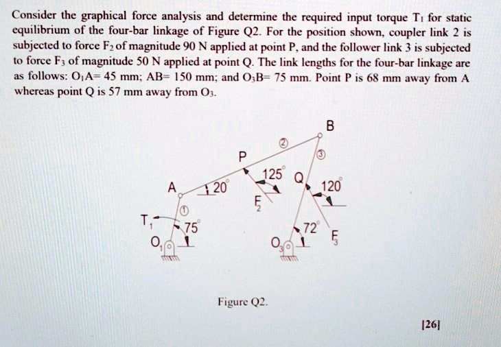 SOLVED: Consider the graphical force analysis and determine the ...