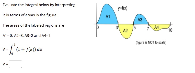 evaluate the integral below by interpreting it in terms of areas in the ...