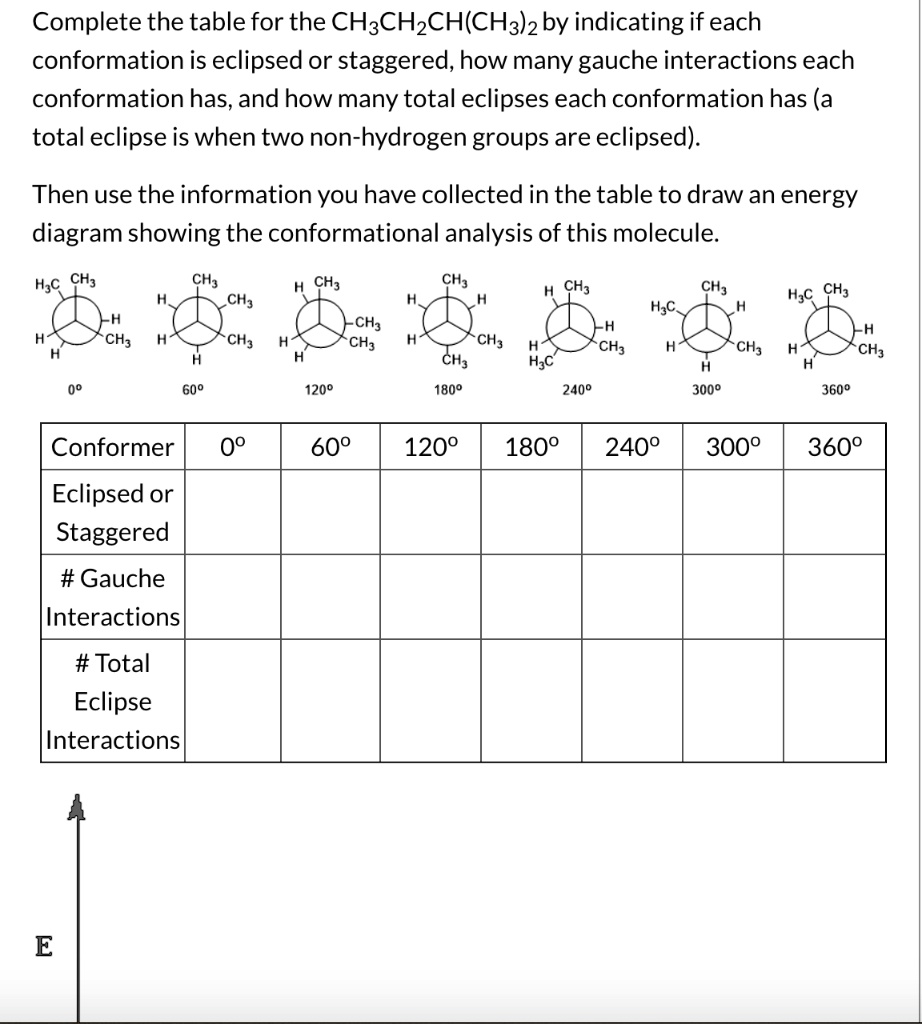 SOLVED:Complete the table for the CH3CHzCH(CH3)zby indicating if each ...