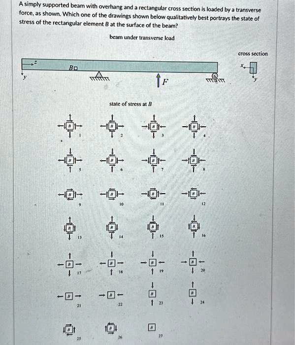 a simply supported beam with overhang and a rectangular cross section ...