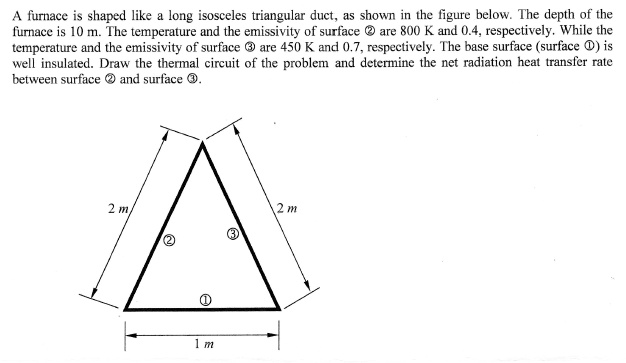 SOLVED: A furnace is shaped like a long isosceles triangular duct, as ...