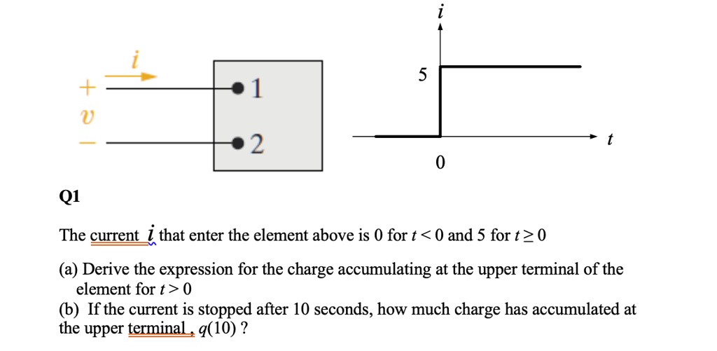 i 5 + 1 ? 2 i 0 t Q1 The current i that enter the element above is 0 ...