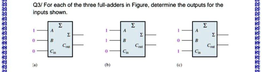 SOLVED: Q3/ For each of the three full-adders in Figure, determine the outputs for the inputs ...