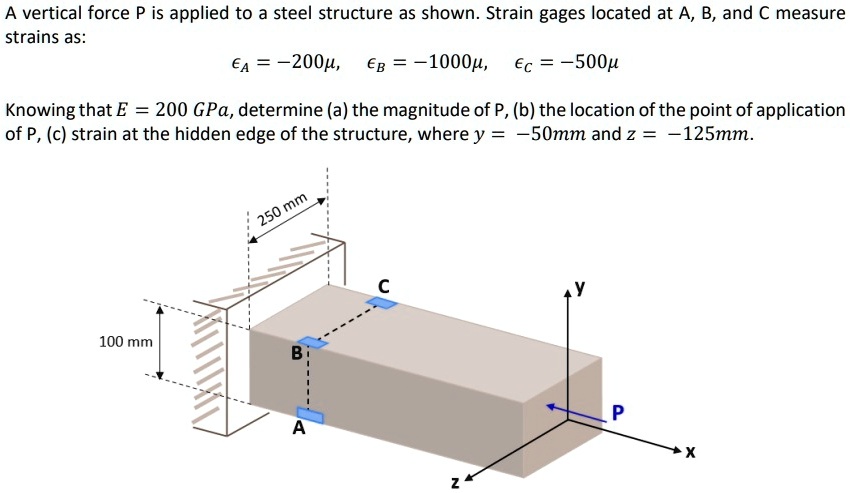 a vertical force p is applied to a steel structure as shown strain ...