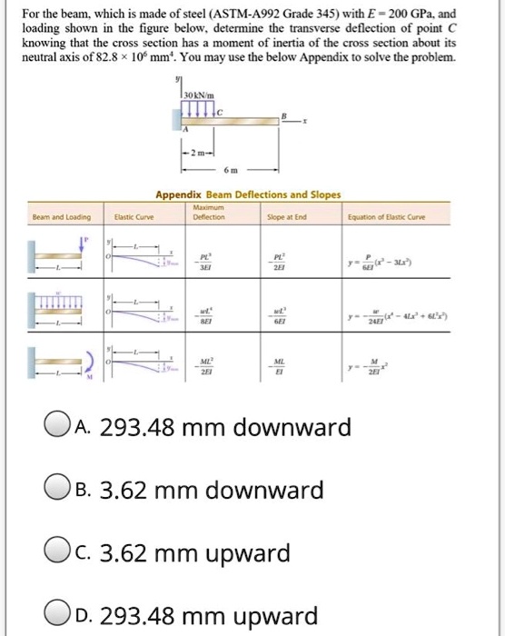 SOLVED: For the beam, which is made of steel (ASTM-A992 Grade 345) with ...