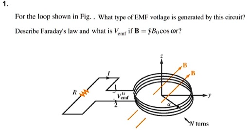 SOLVED: For the loop shown in Fig, what type of EMF voltage is ...