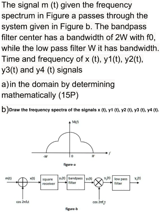 The signal m (t) given the frequency spectrum in Figure a passes through the system given in ...