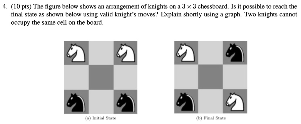 SOLVED: (10 pts) The figure below shows an arrangement of knights on a ...