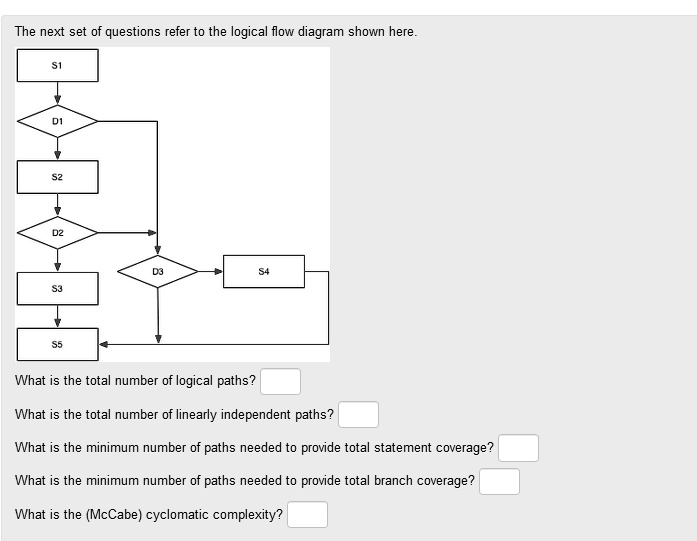 SOLVED: The next set of questions refers to the logical flow diagram ...