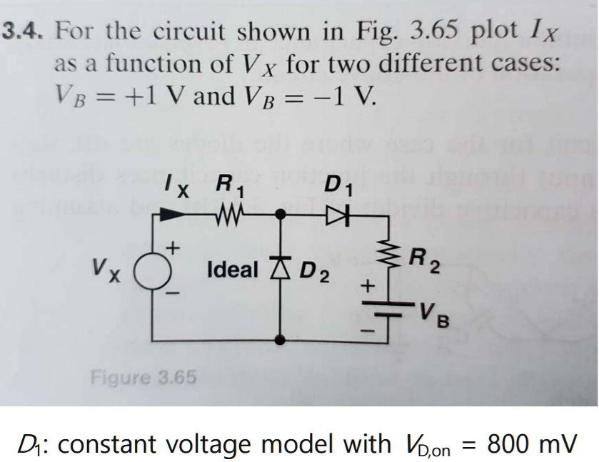 3.4. For the circuit shown in Fig. 3.65 plot Ix as a function of Vx for two different cases: VB ...