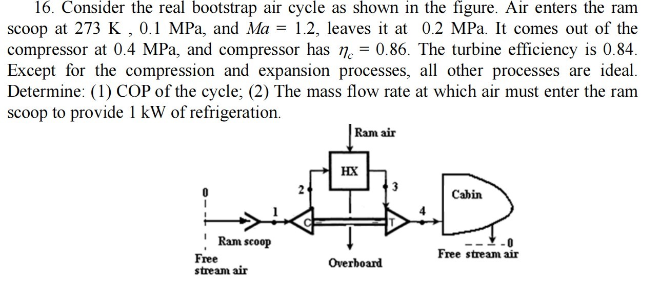 16. Consider the real bootstrap air cycle as shown in the figure. Air ...
