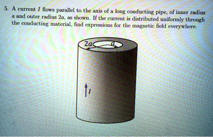 5. A current I flows parallel to the axis of a long conducting pipe, of ...