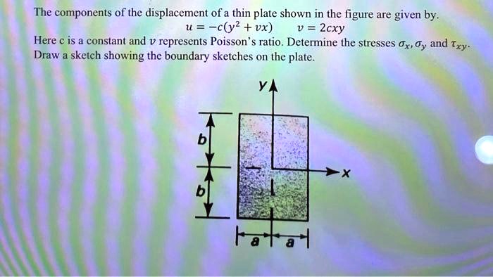 SOLVED: The components of the displacement of a thin plate shown in the ...