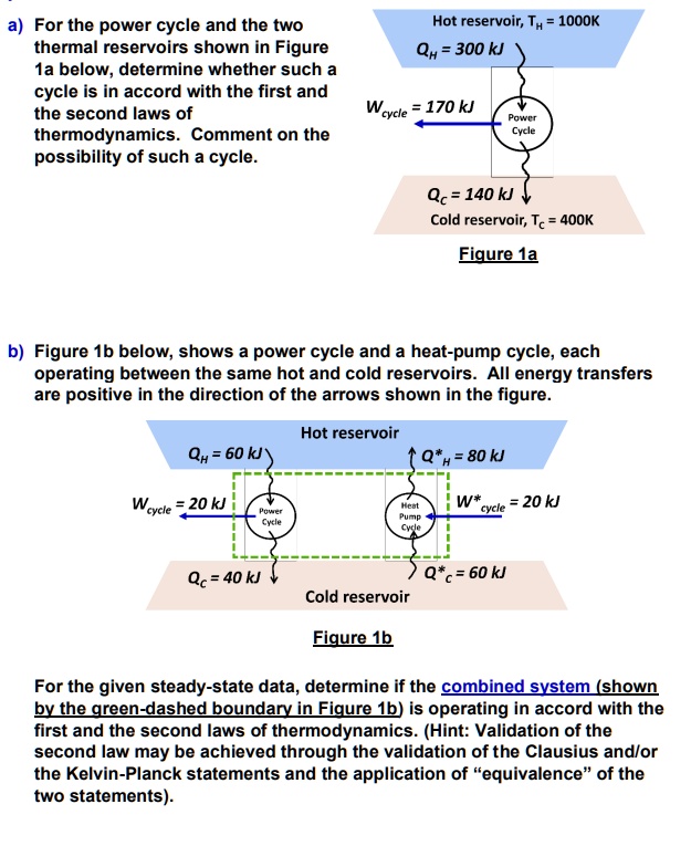 a) For the power cycle and the two thermal reservoirs shown in Figure 1a below, determine ...