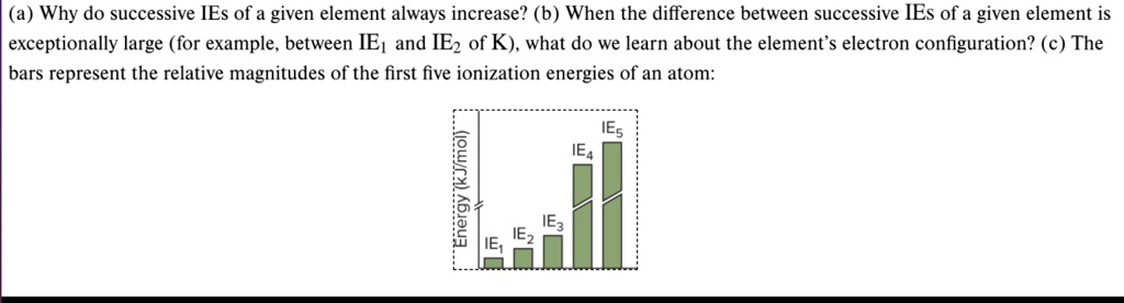 SOLVED: (a) Why do successive IEs of a given element always increase ...