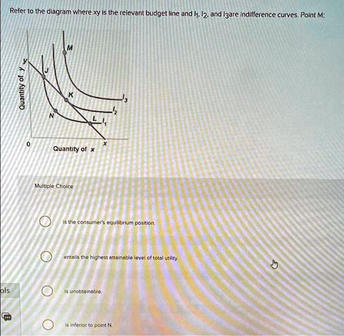 SOLVED: Refer to the diagram where xy is the relevant budget line and I ...
