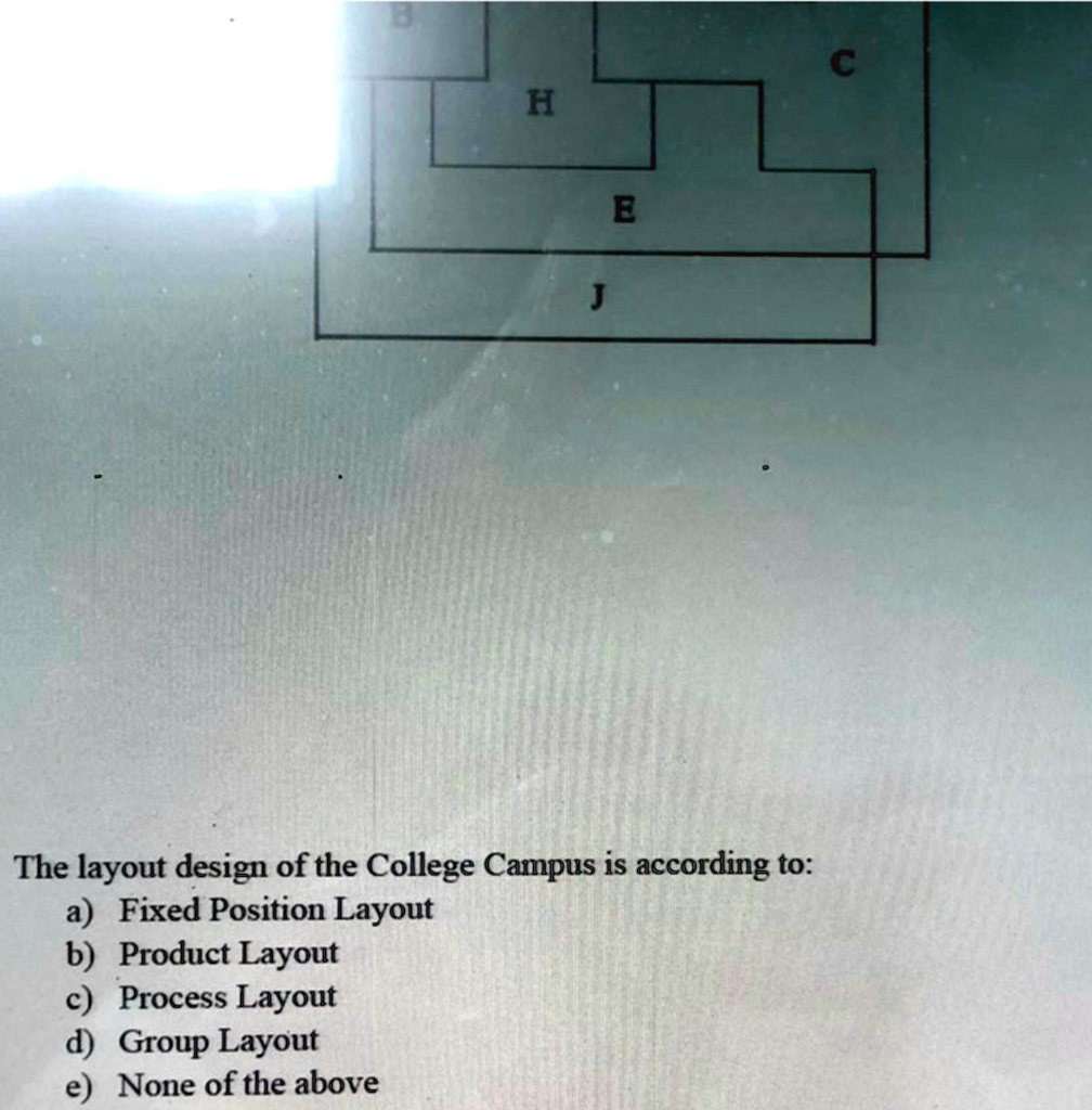 SOLVED: The layout design of the College Campus is according to: a ...
