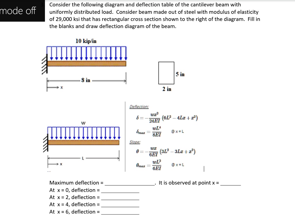 SOLVED: Consider the following diagram and deflection table of the ...
