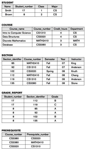 STUDENT Name Studentnumber Class Major Smith 17 1 CS Brown 8 2 CS ...