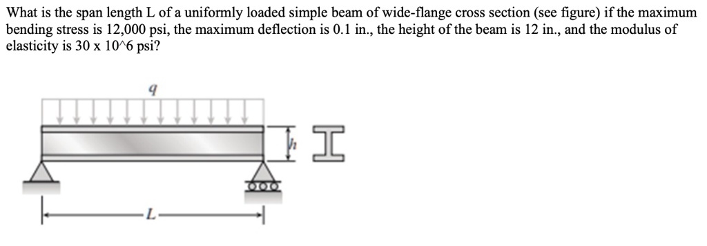 what is the span length l of a uniformly loaded simple beam of wide ...
