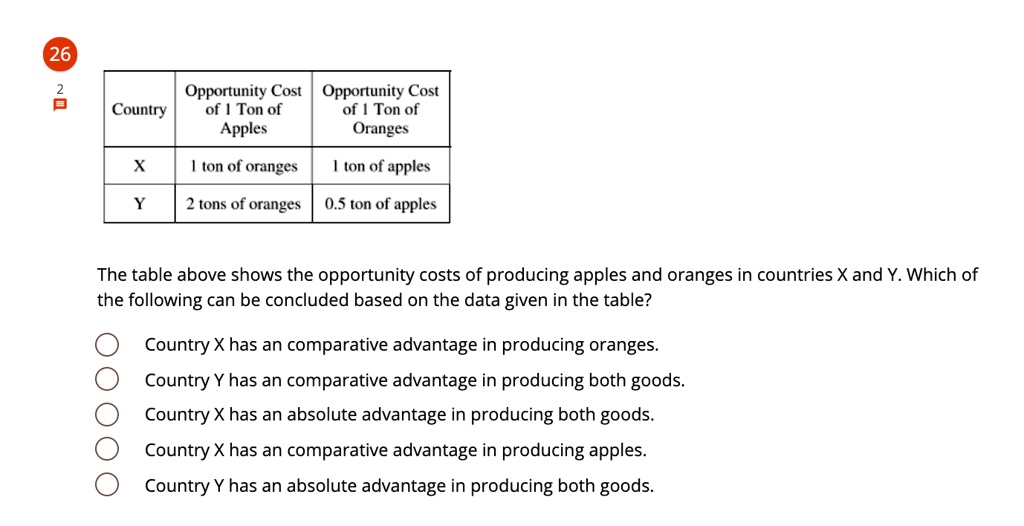 [GET ANSWER] 26 2 Opportunity Cost Opportunity Cost Country of 1 Ton of ...