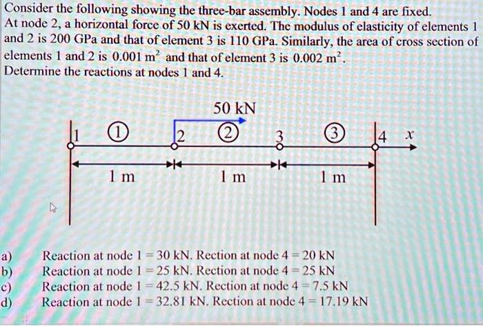 SOLVED: Consider the following diagram showing the three-bar assembly ...