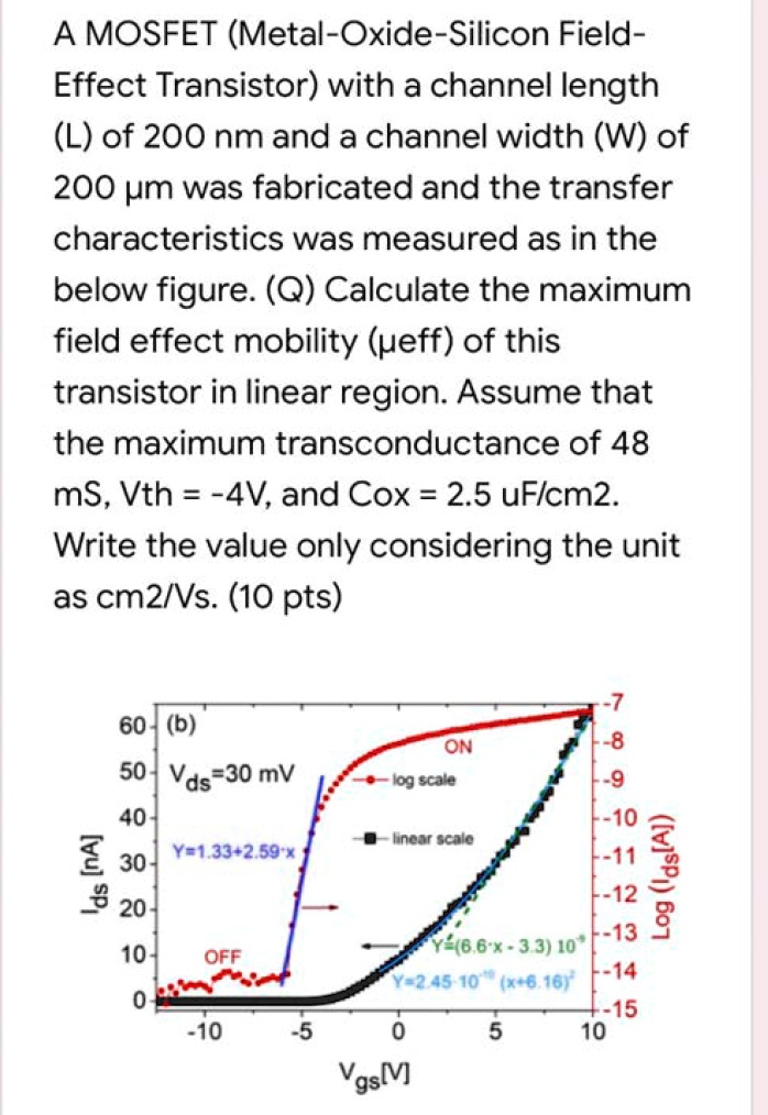 a mosfet metal oxide silicon field effect transistor with a channel length l of 200 nm and a ...