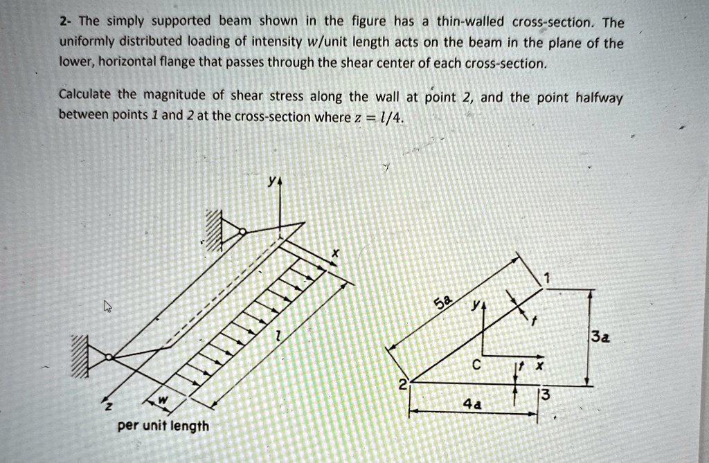 2- The simply supported beam shown in the figure has a thin-walled cross-section. The uniformly ...