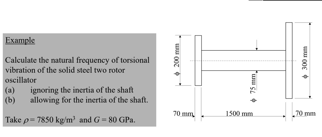 example calculate the natural frequency of torsional vibration of the ...