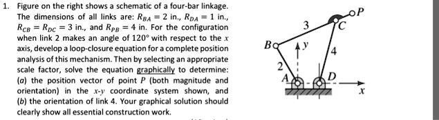 Solved Figure On The Right Shows A Schematic Of A Four Bar Linkage The Dimensions Of All Links